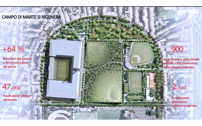 Fiorentina Il Progetto Per Il Restyling Dello Stadio Franchi Foto